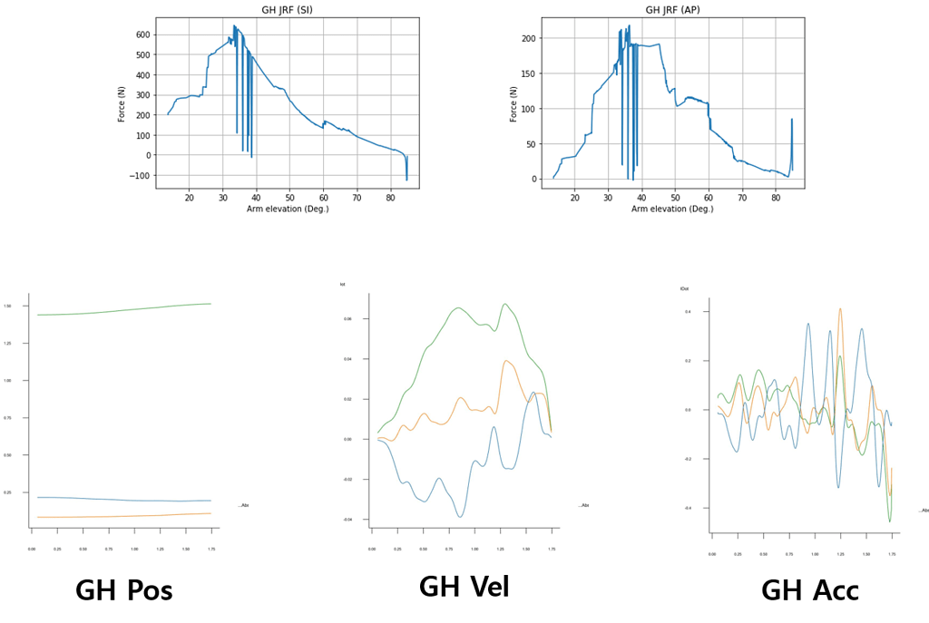Problems with glenohumeral joint reaction forces during inverse ...